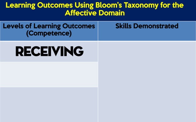Writing Instructional Objectives in the Affective Domain | PDF