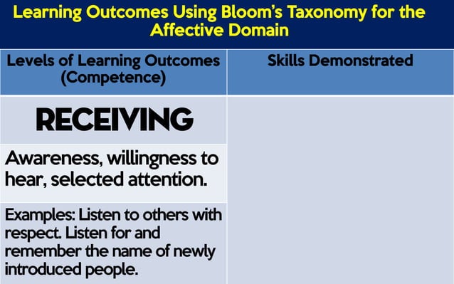 Writing Instructional Objectives in the Affective Domain | PDF