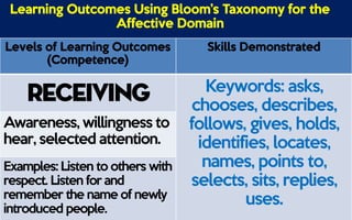 Writing Instructional Objectives in the Affective Domain | PDF