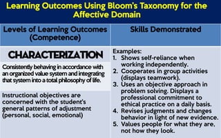 Writing Instructional Objectives in the Affective Domain | PPT