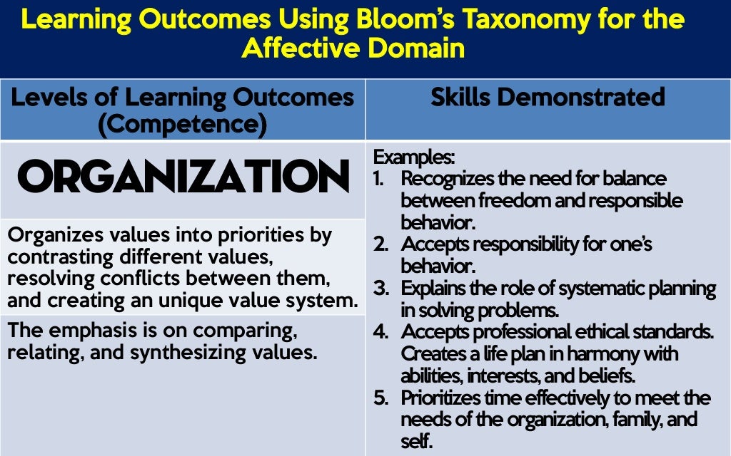 Writing Instructional Objectives in the Affective Domain
