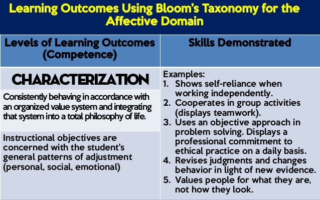 Writing Instructional Objectives In The Affective Domain writing-instructional-objectives-in-the-affective-domain