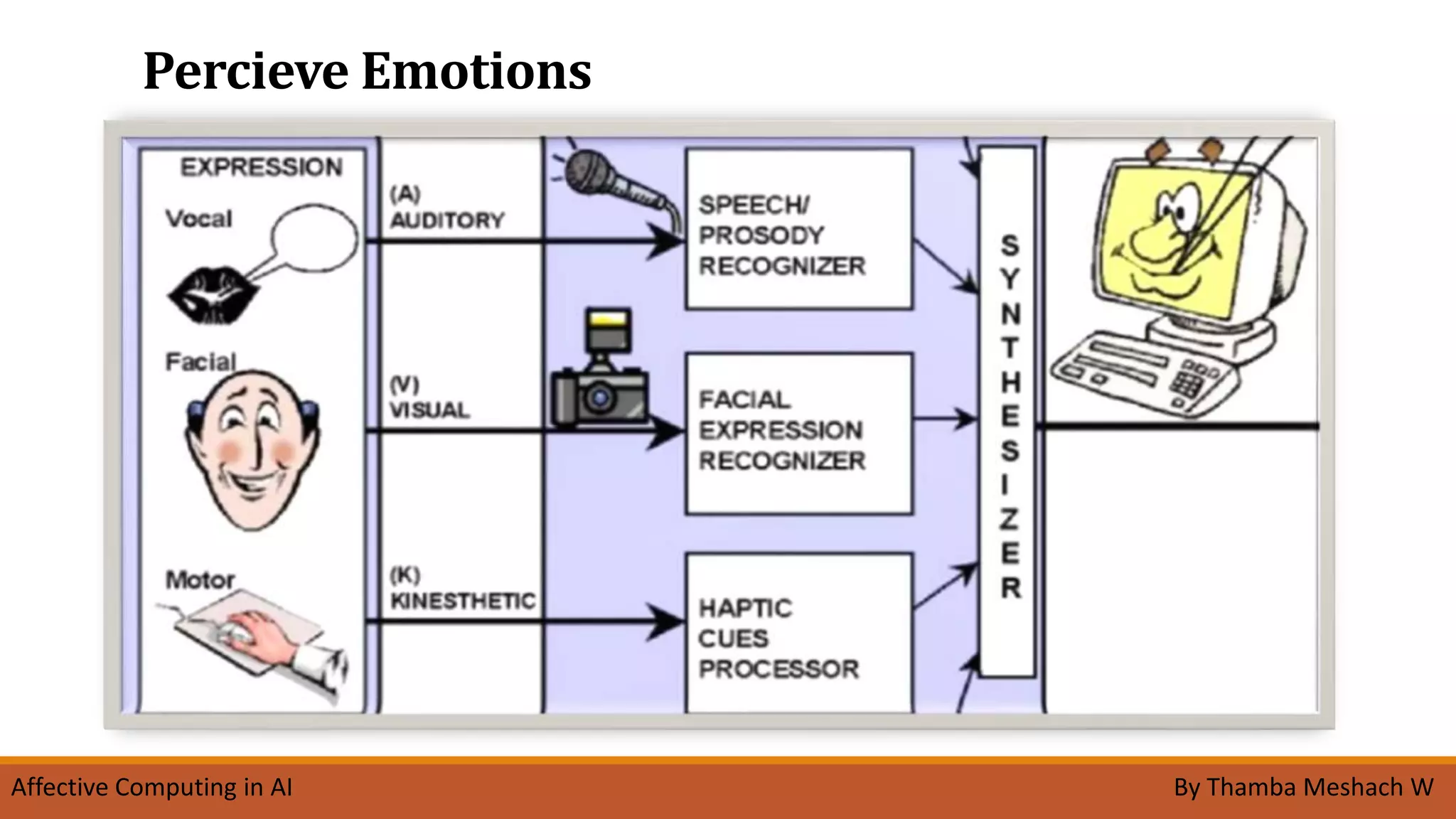 Affect Computing in AI | PPTX