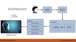 Affect Computing in AI | PPTX