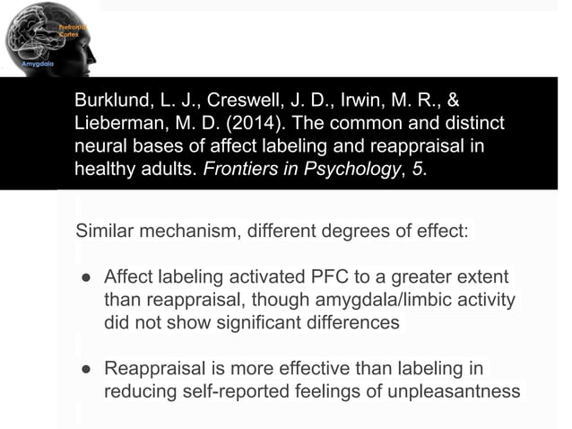 Affect labeling | PPT