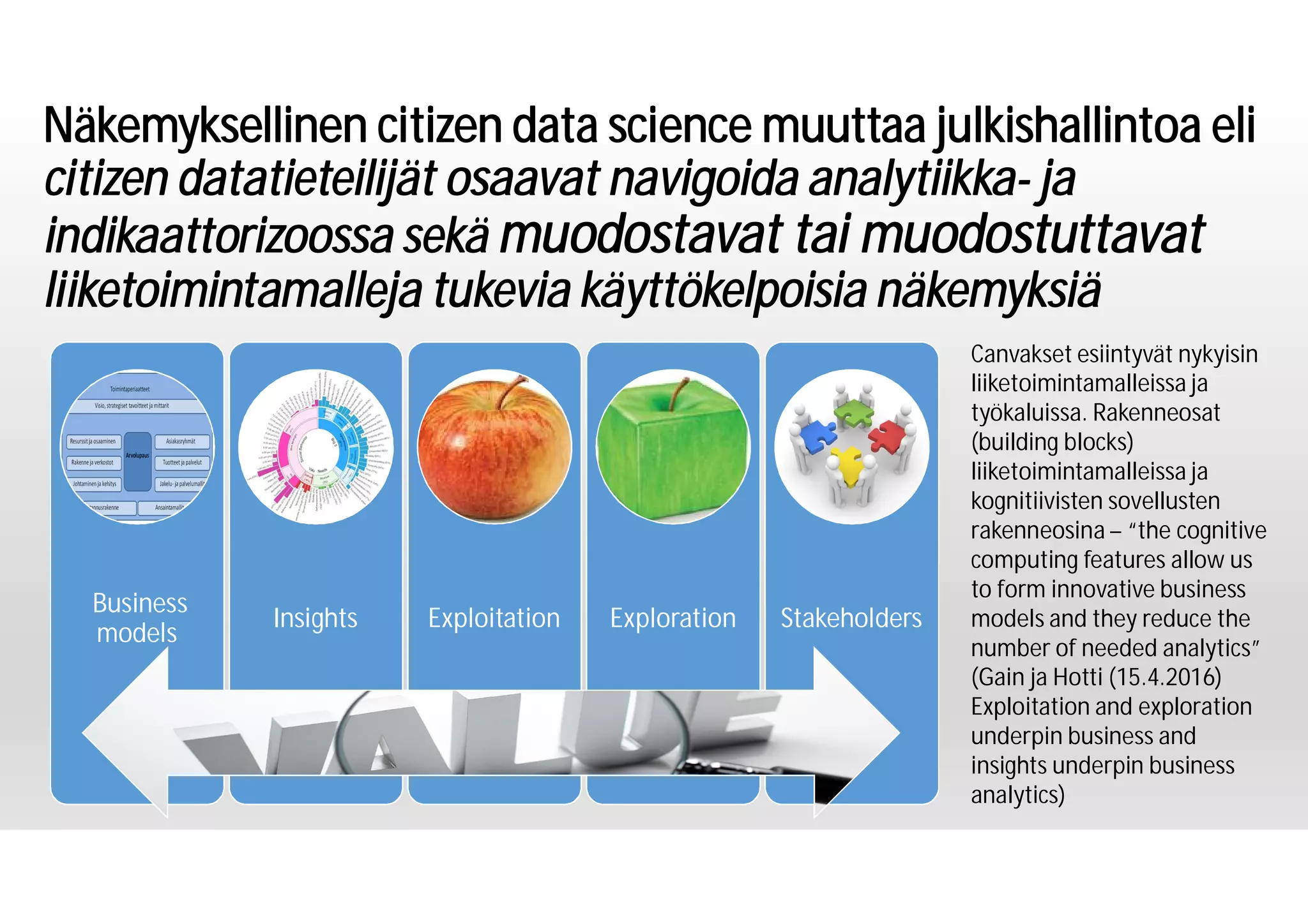 Citizen data science muuttaa julkishallintoa | PPT