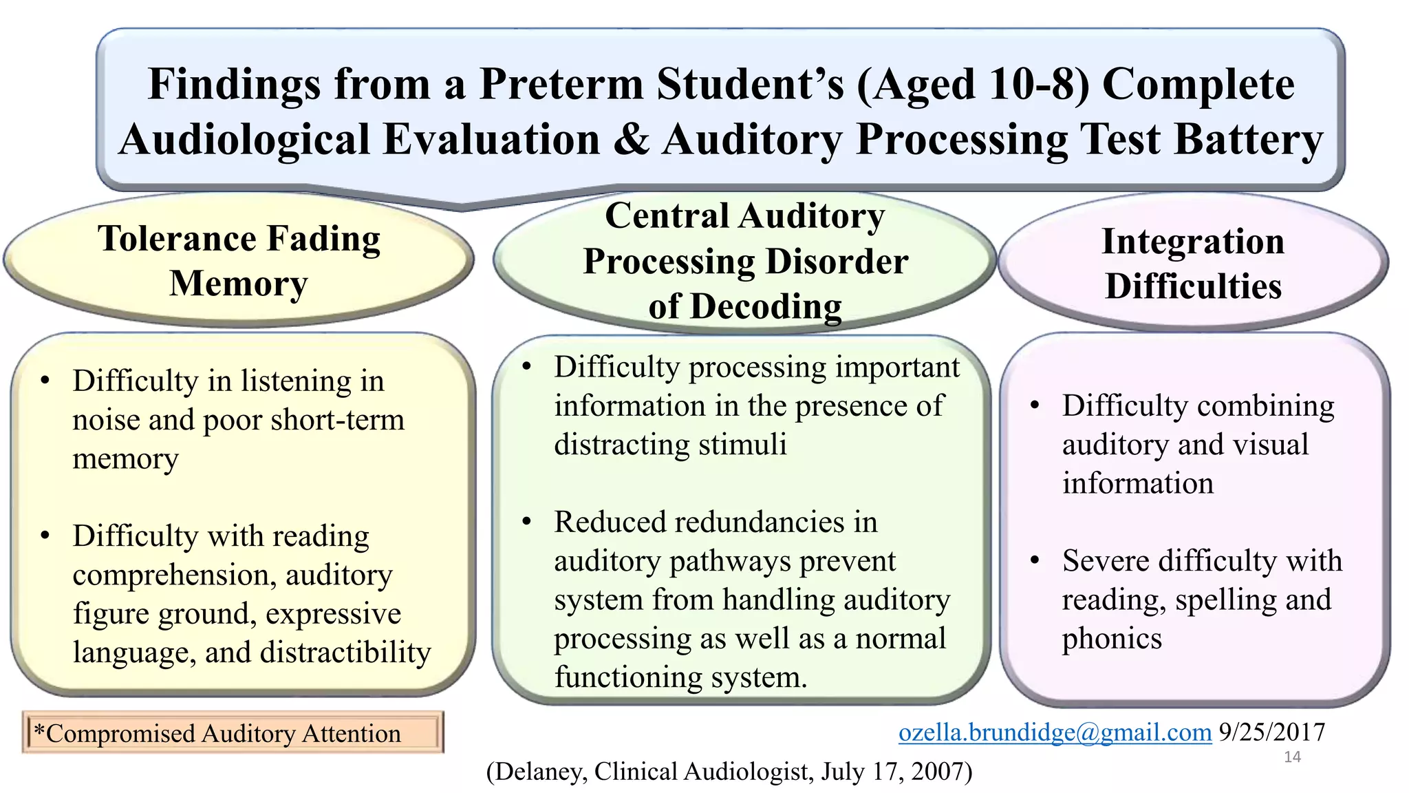 Affects of preterm birth on auditory processing | PPTX