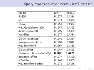 Affect Enriched Word Embeddings for News IR | PDF
