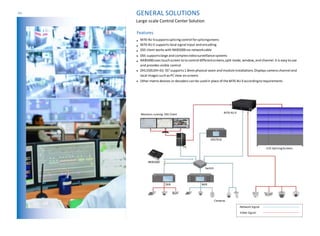Affichage dynamique systeme de controle | PPT