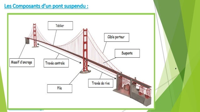 ponts suspendus