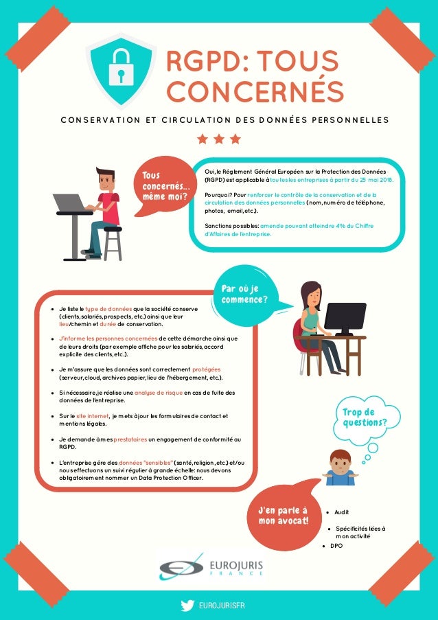 RGPD: tous concernés!