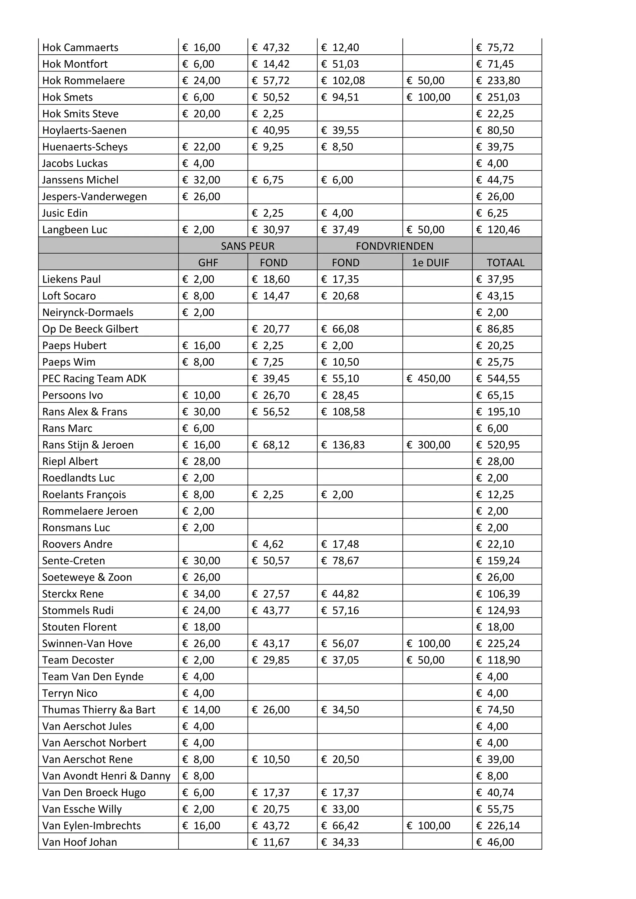 Affiche kampioenendag 2017 | PDF