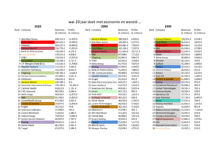 Posters Interactieve Tentoonstelling | PDF