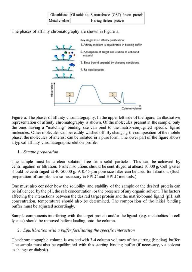 Introduction to Affinity Chromatography | PDF
