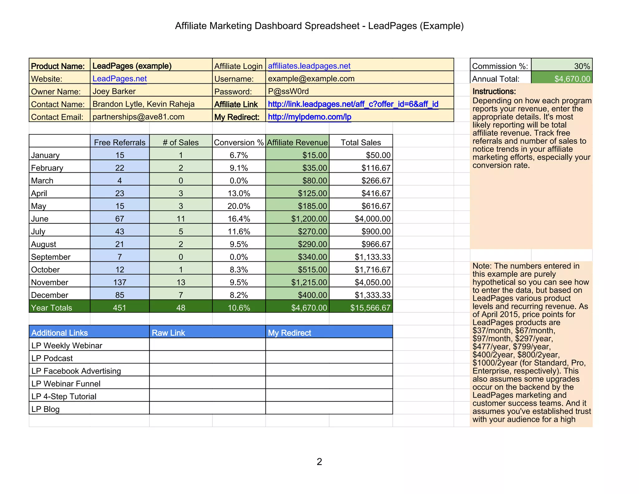 Affiliate Marketing Dashboard Template | PPT