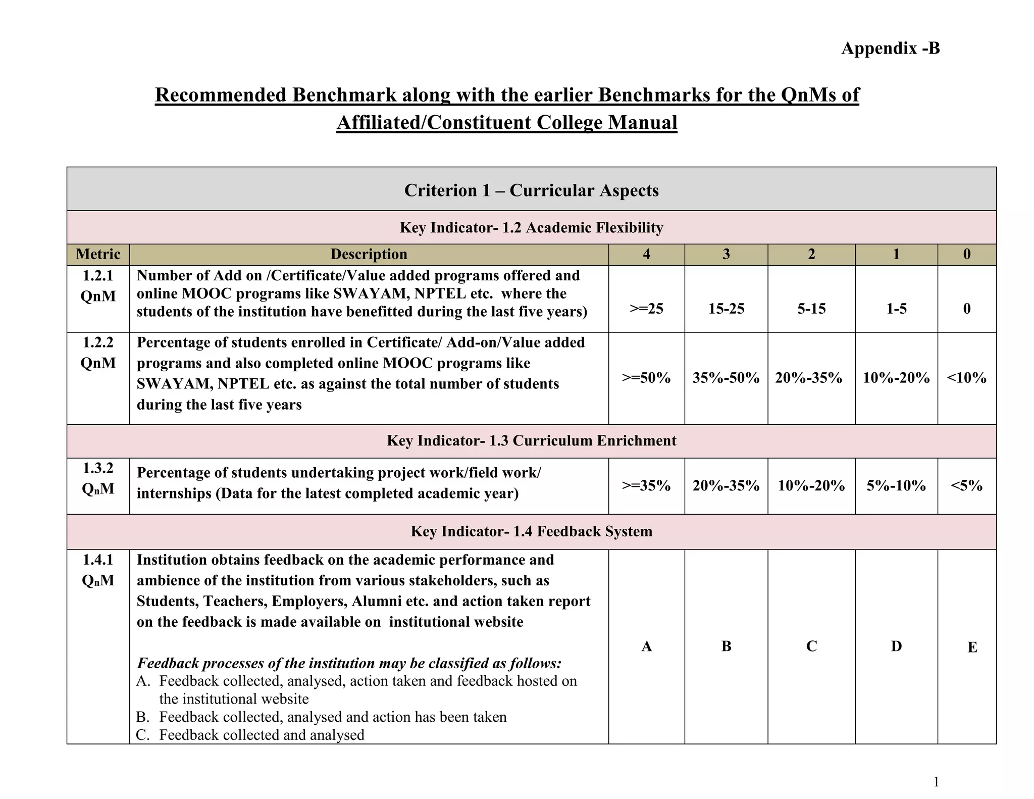 Affiliated_College_Benchmarks_5-12-2022.pdf