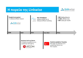 H νέα Affiliate πλατφόρμα της linkwise | PPT