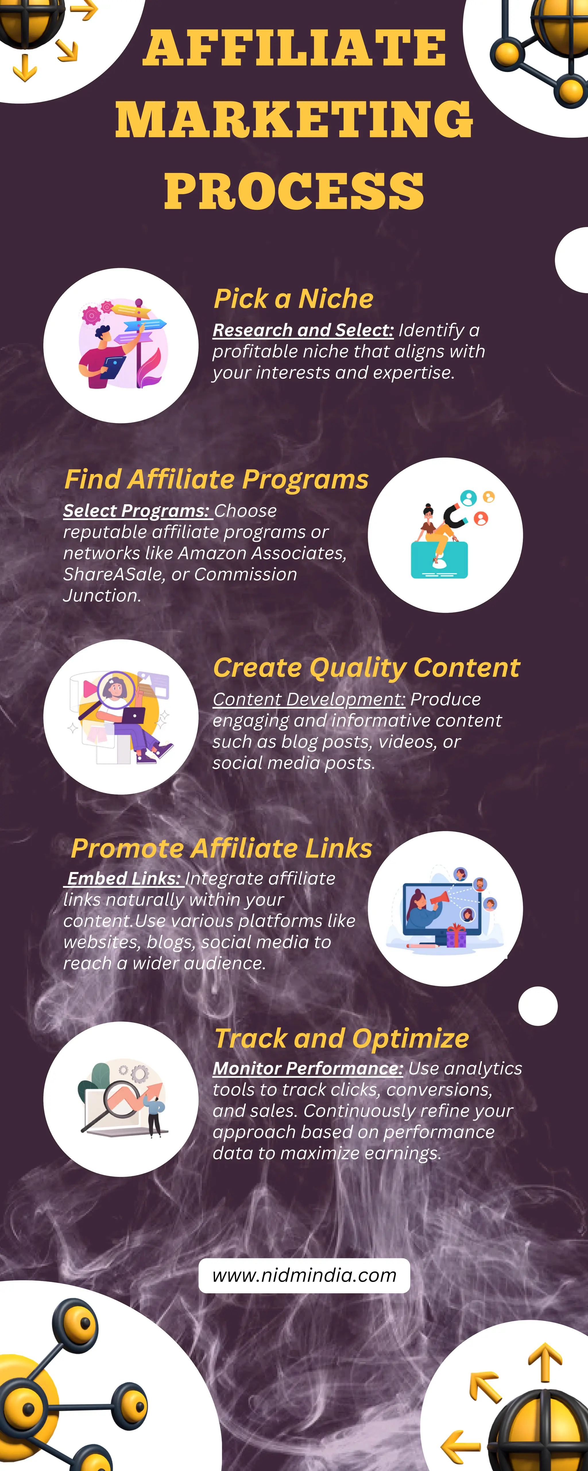 Affiliate Marketing Process Infographic.pdf