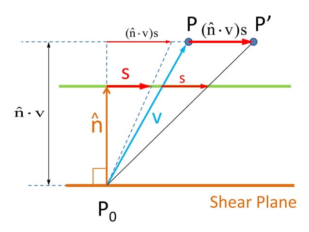 Affine Transformations 2 Pptx