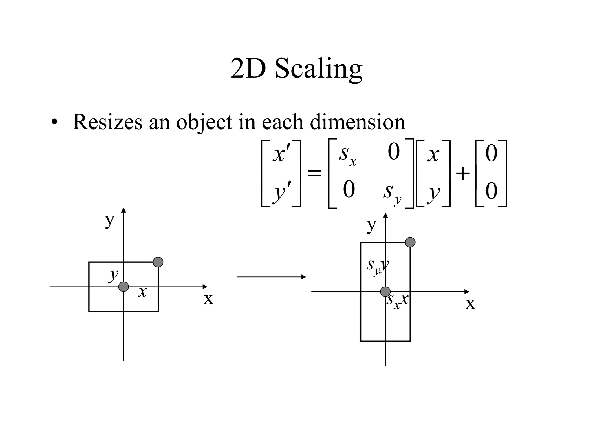 affine transformation for computer graphics | PPT