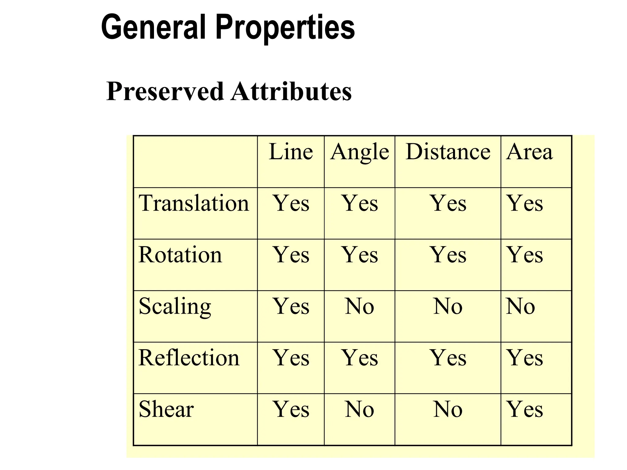 affine transformation for computer graphics | PPT