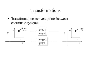 affine transformation for computer graphics | PPT