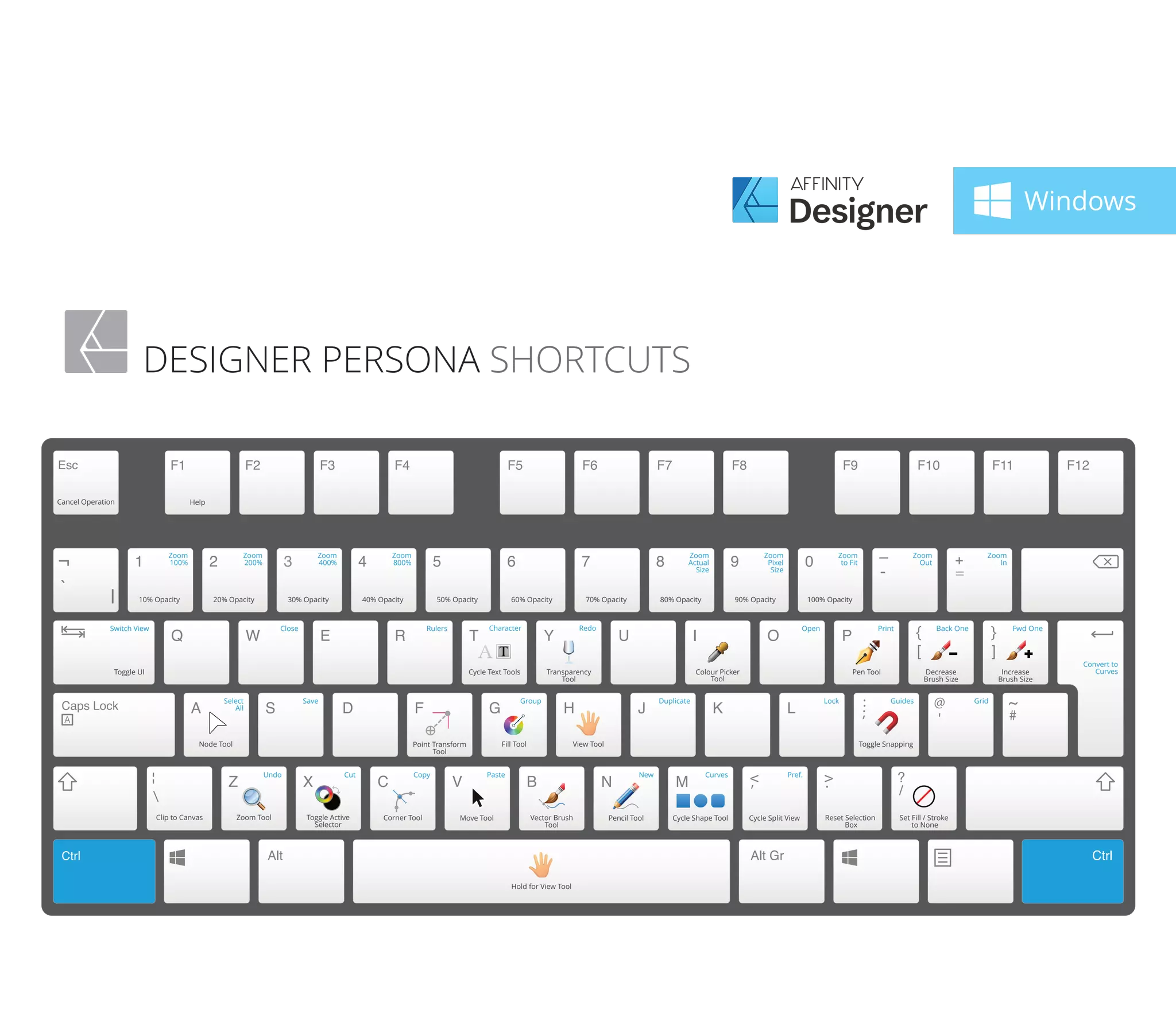 Affinity designer-shortcuts-windows | PDF