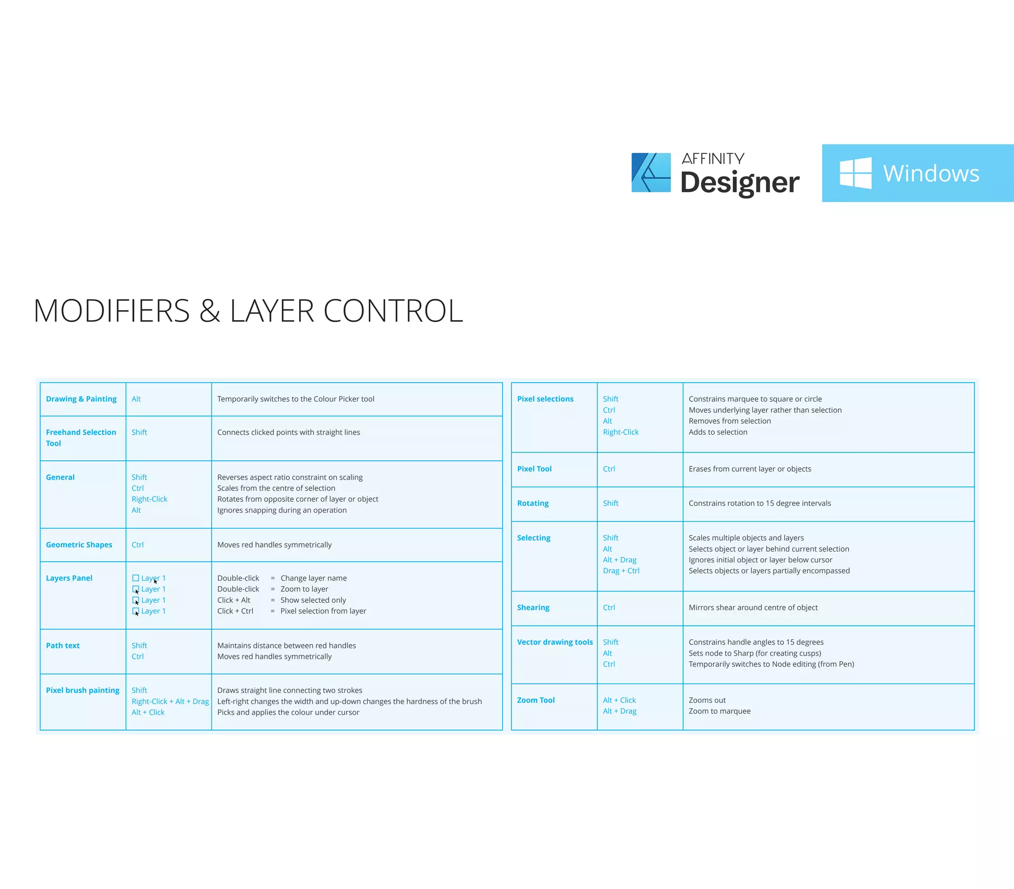 Affinity Designer Shortcuts Windows Pdf