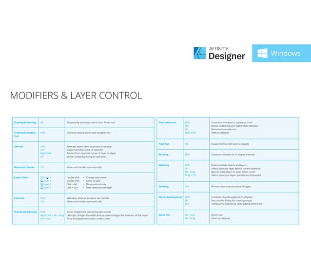 Affinity designer-shortcuts-windows | PDF | Photo Editing Software ...