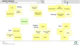 Affinity-Diagram,....................... | PPTX