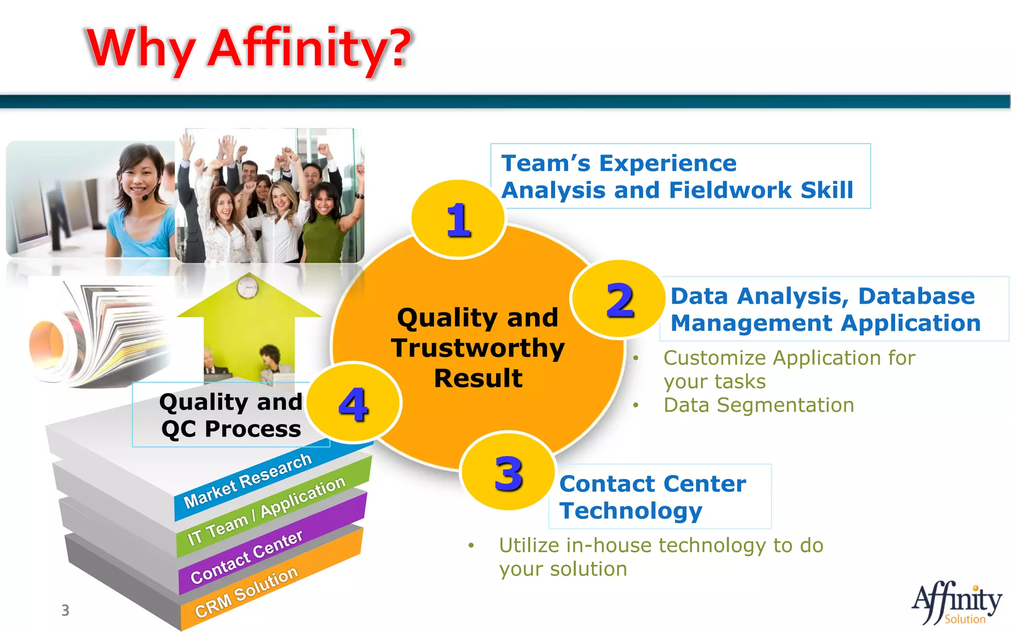 Affinity Solution | PPT