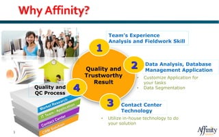 Affinity Solution | PPT