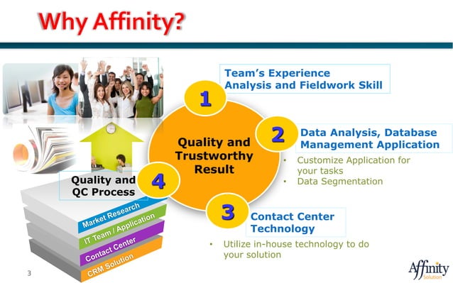 Affinity Solution | PPT