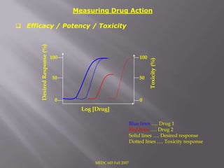 Affinity and Efficacy | PPTX