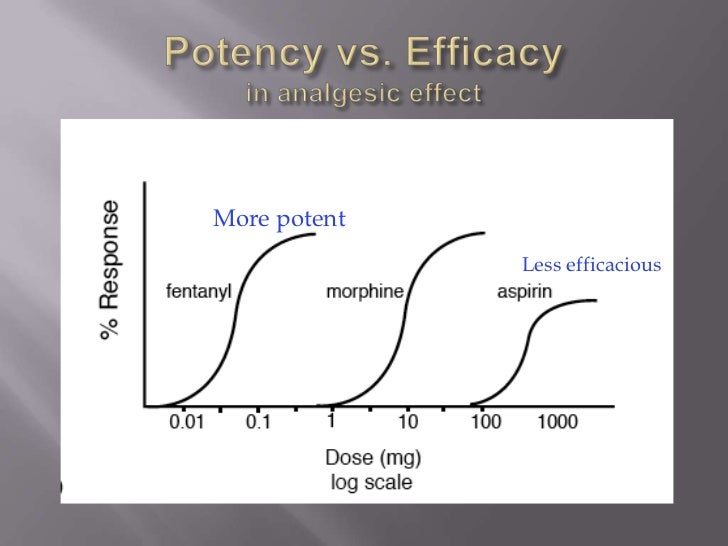 Affinity and Efficacy