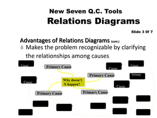 Affinity and relationship diagram | PPTX