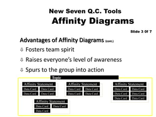 Affinity and relationship diagram | PPTX