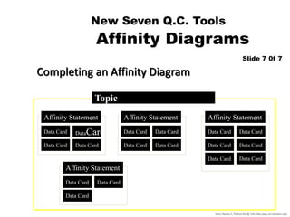 Affinity and relationship diagram | PPTX