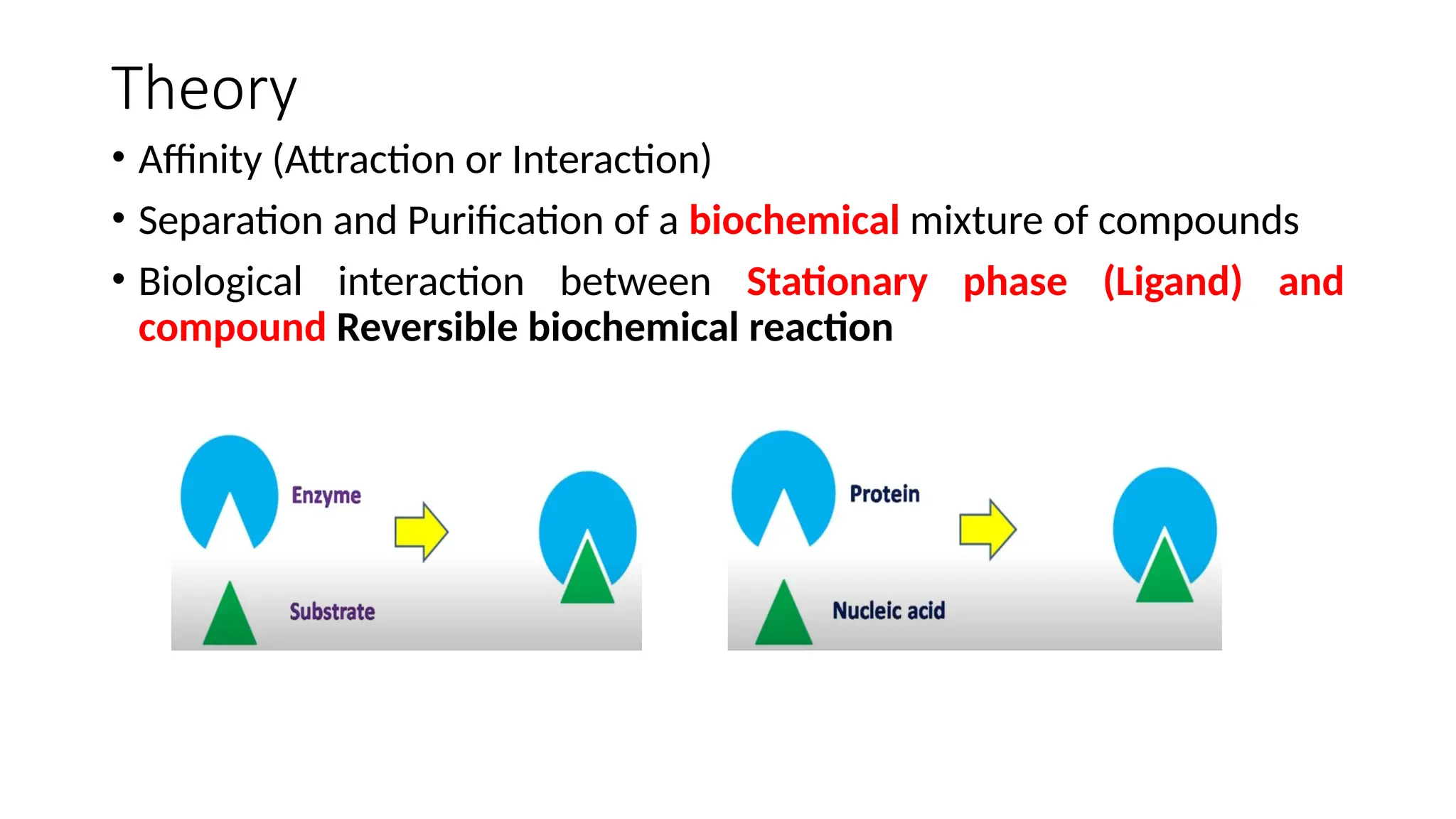 eSTIMATION OF DRUGS BY Affinity Chrom.pptx