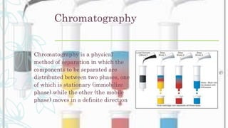 Affinity chromatography | PPTX