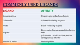 Affinity chromatography | PPTX | Chemistry | Science