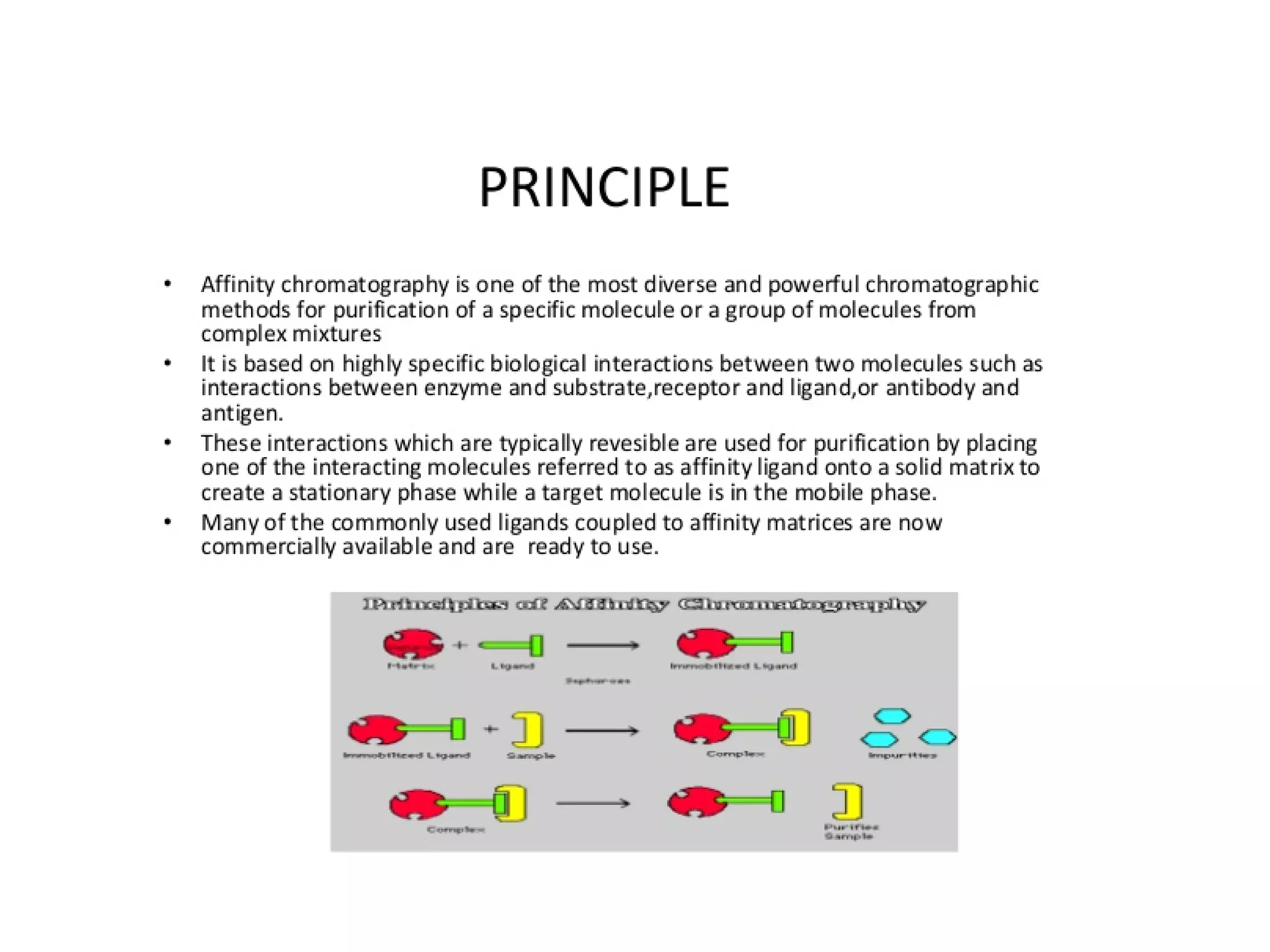 Affinity Chromatography Ppt
