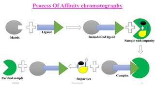 Affinity chromatography | PPTX