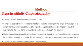 Affinity Chromatography.pptx