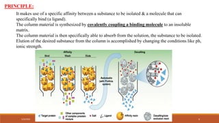 Affinity Chromatography.pptx