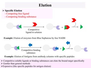 AFFINITY chromatography.pptx