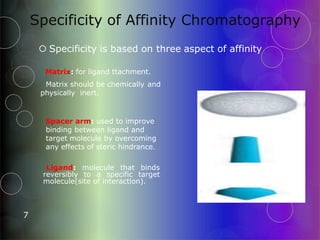 Affinity Chromatography.pptx