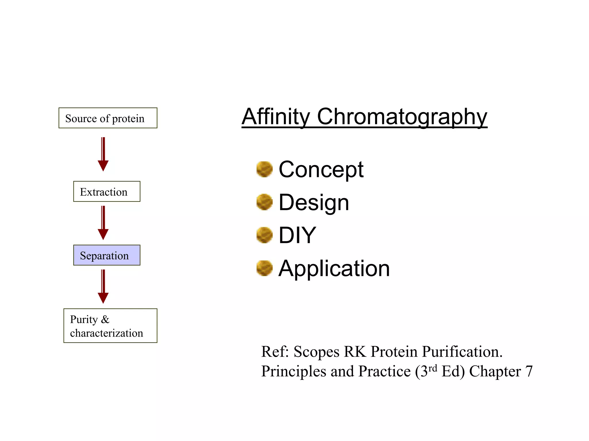 affinity chromatography.pdf