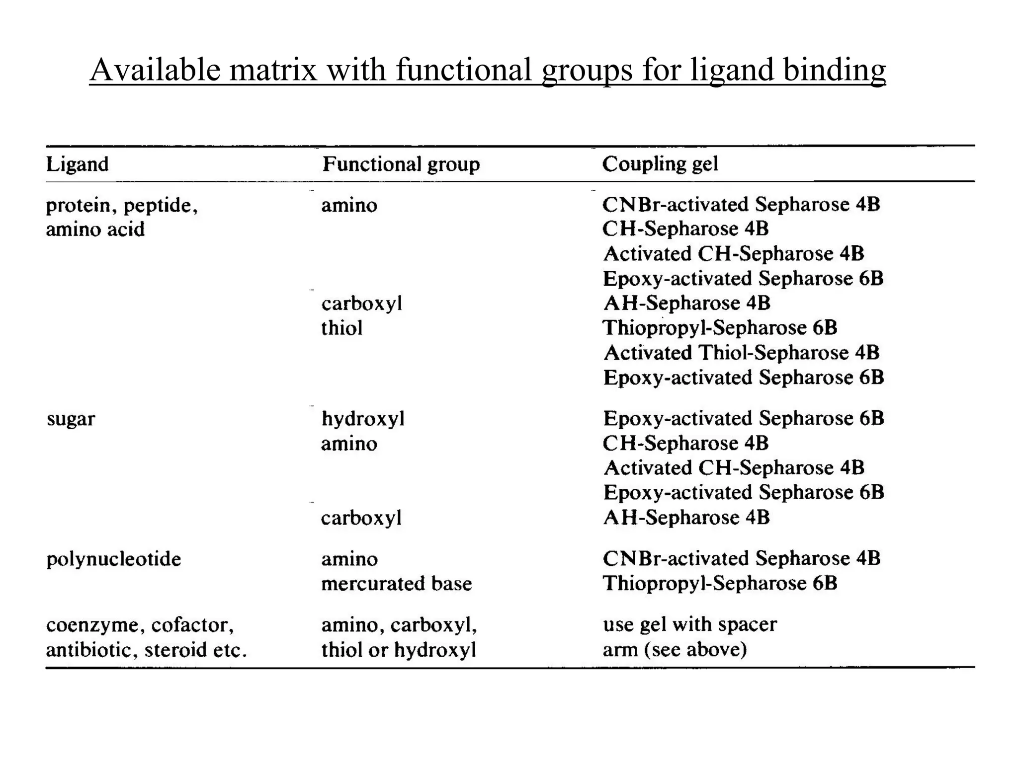 affinity chromatography.pdf