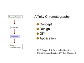 affinity chromatography.pdf